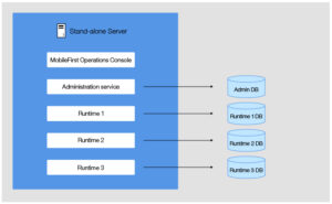Understanding IT Infrastructure: Stand-Alone Servers, 3-Tier ...